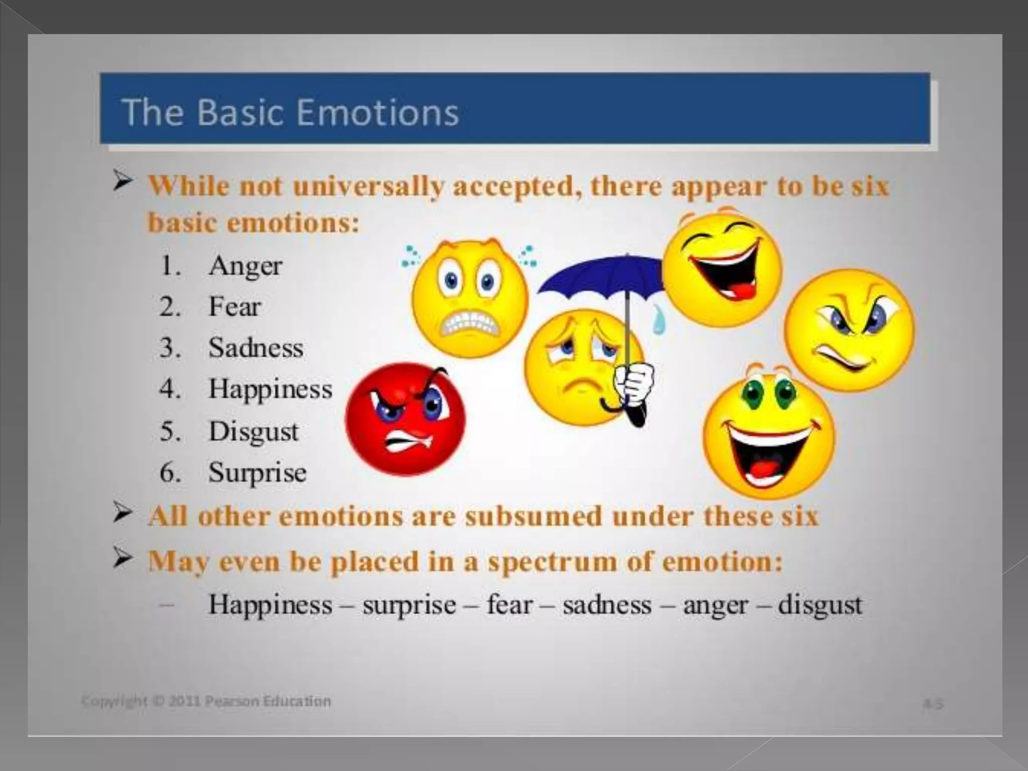 TOPIC:ATTITUDES AND VALUES, EMOTIONS AND MOODS, LEARNING | PPTX