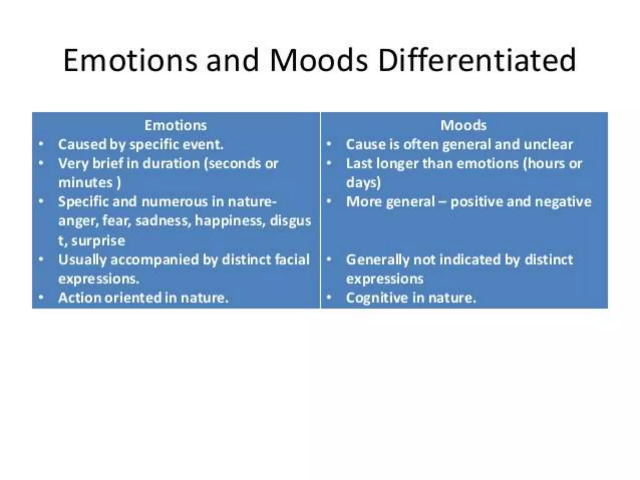 TOPIC:ATTITUDES AND VALUES, EMOTIONS AND MOODS, LEARNING | PPTX