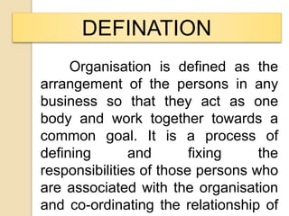 Organisation IN CPM | PPTX