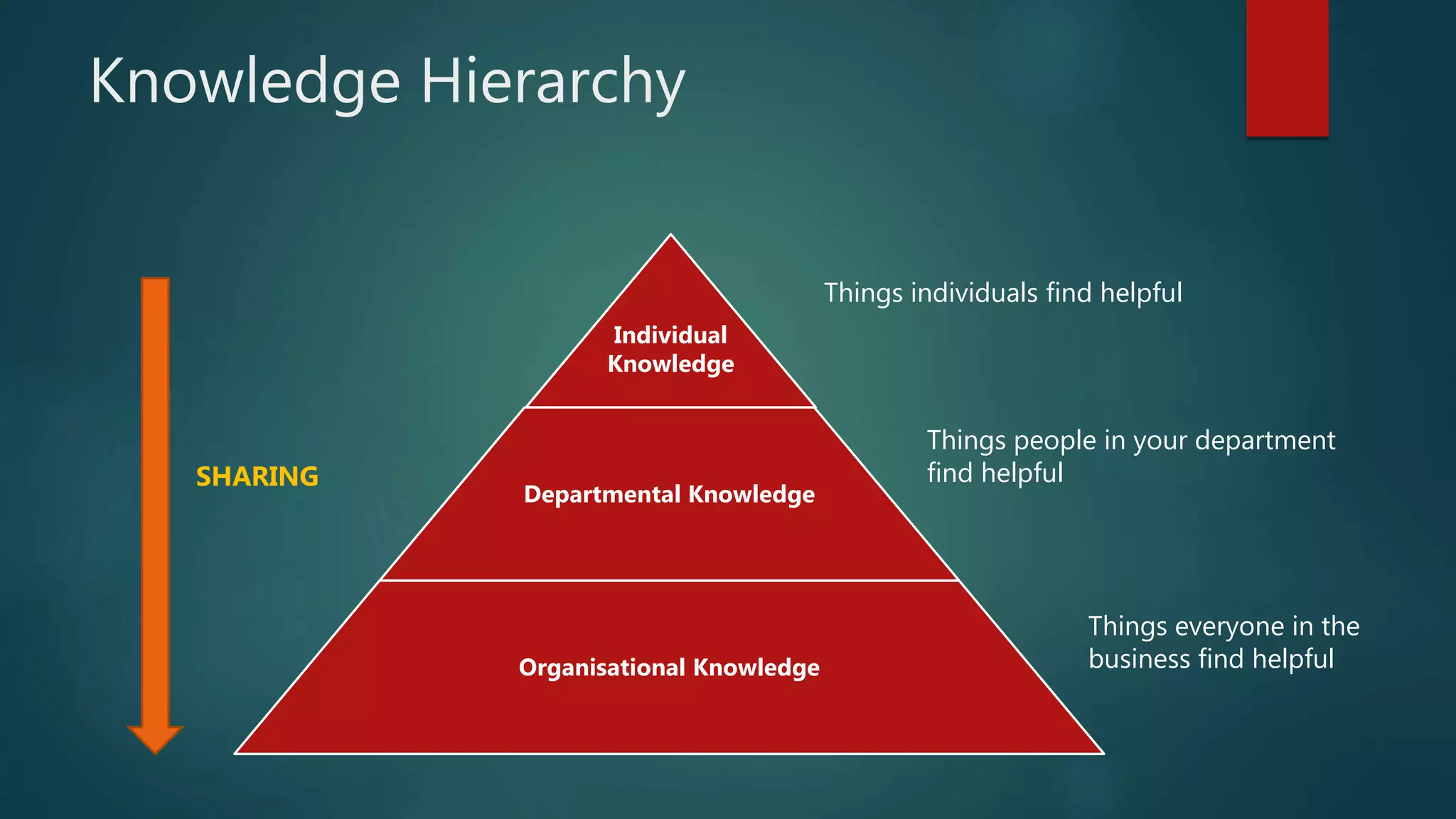 Organisational Learning | PPTX