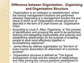 Organisation - organisation structures | PPTX