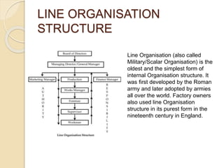 Organisation - organisation structures | PPTX