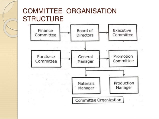 Organisation - organisation structures