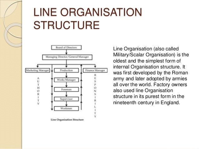 Organisation - organisation structures