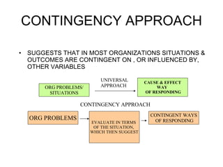 Organisation Theory | PPT