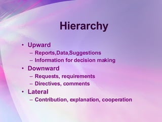 Organisational Communication | PPT