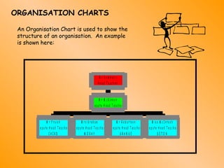 Standard Grade Administration - Organisational Structure | PPT