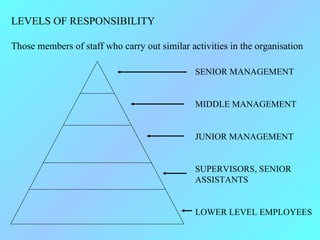 Standard Grade Administration - Organisational Structure | PPT
