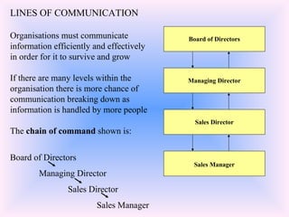 Standard Grade Administration - Organisational Structure | PPT