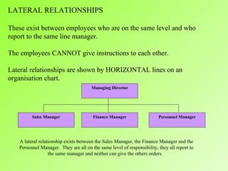 Standard Grade Administration - Organisational Structure | PPT