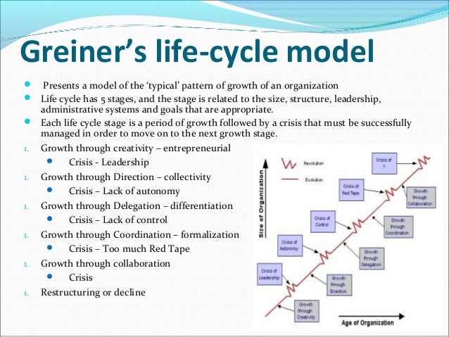 Organisational transformation