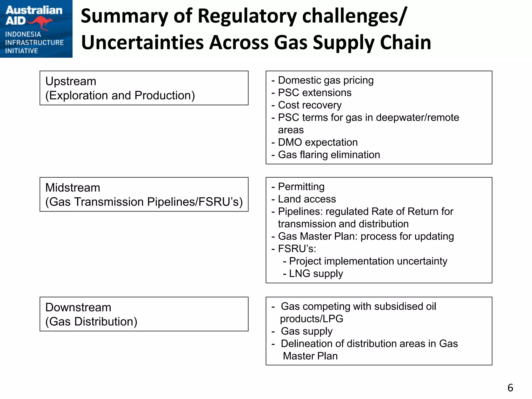 Organisational and regulatory david braithwaite (formatted) | PDF