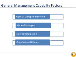 Organisational appraisal dr pramila patil | PPT