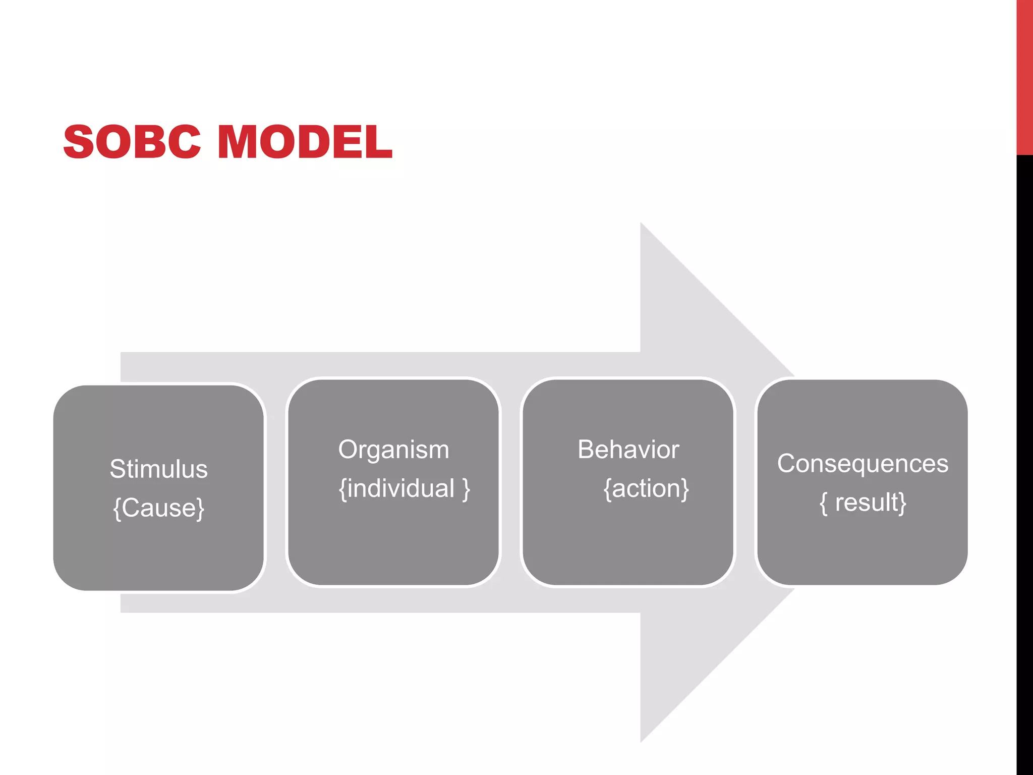 Organisational behavior | PDF