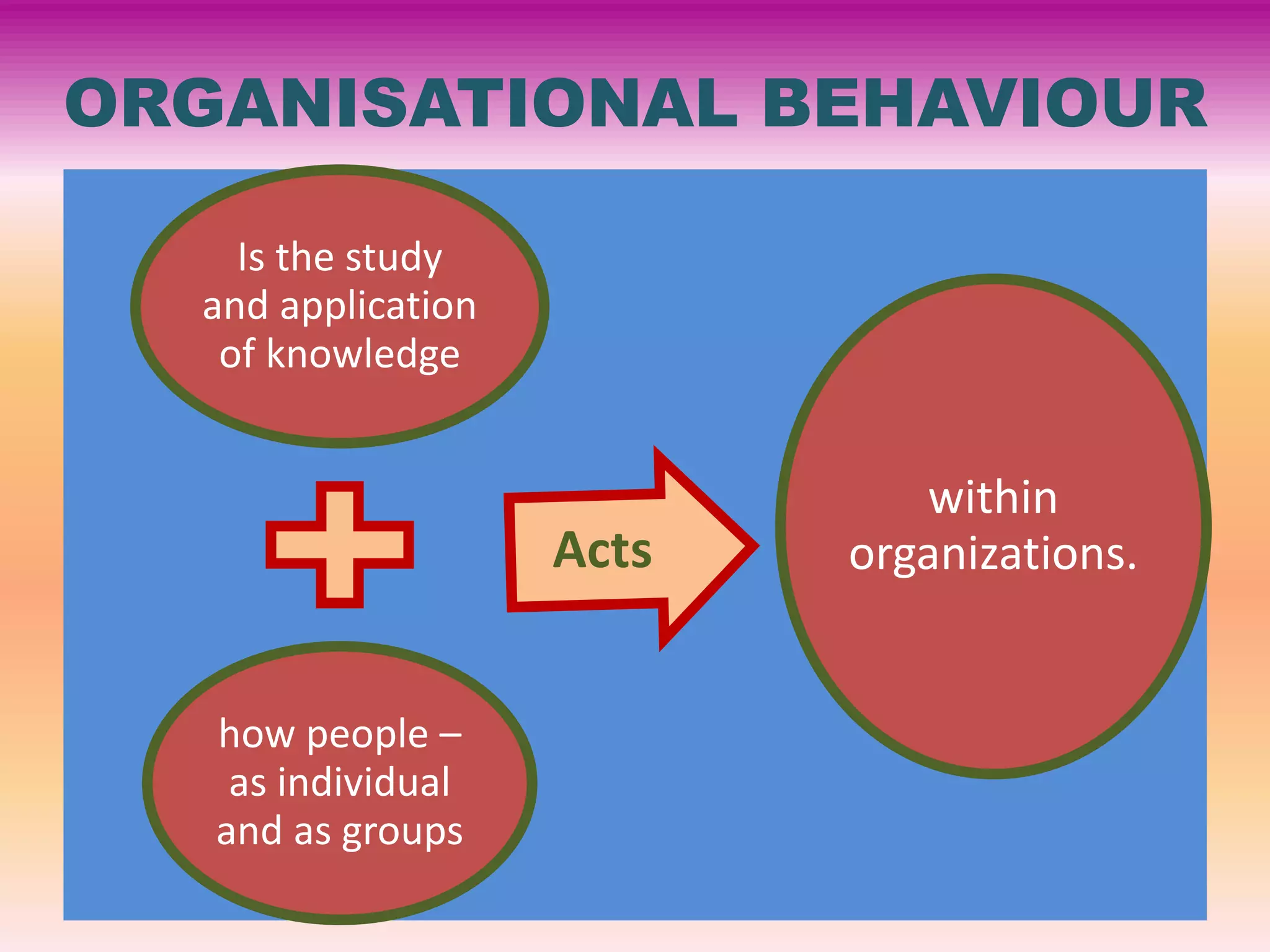 Organisational behavior by savitha shetty governemnt college of nursing ...