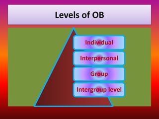 Organisational behavior by savitha shetty governemnt college of nursing ...
