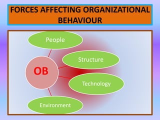 Organisational behavior by savitha shetty governemnt college of nursing ...