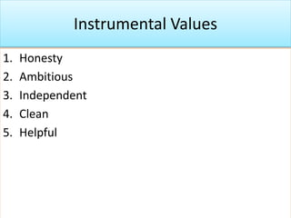 Organisational behavior | PPT