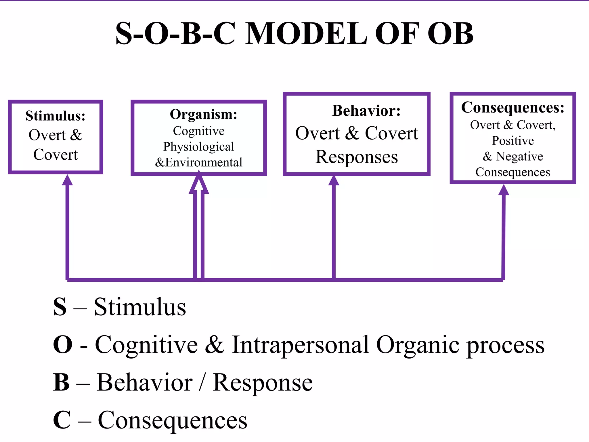 Organisational_Behavior_OVERALL_PPT_ppt.ppt