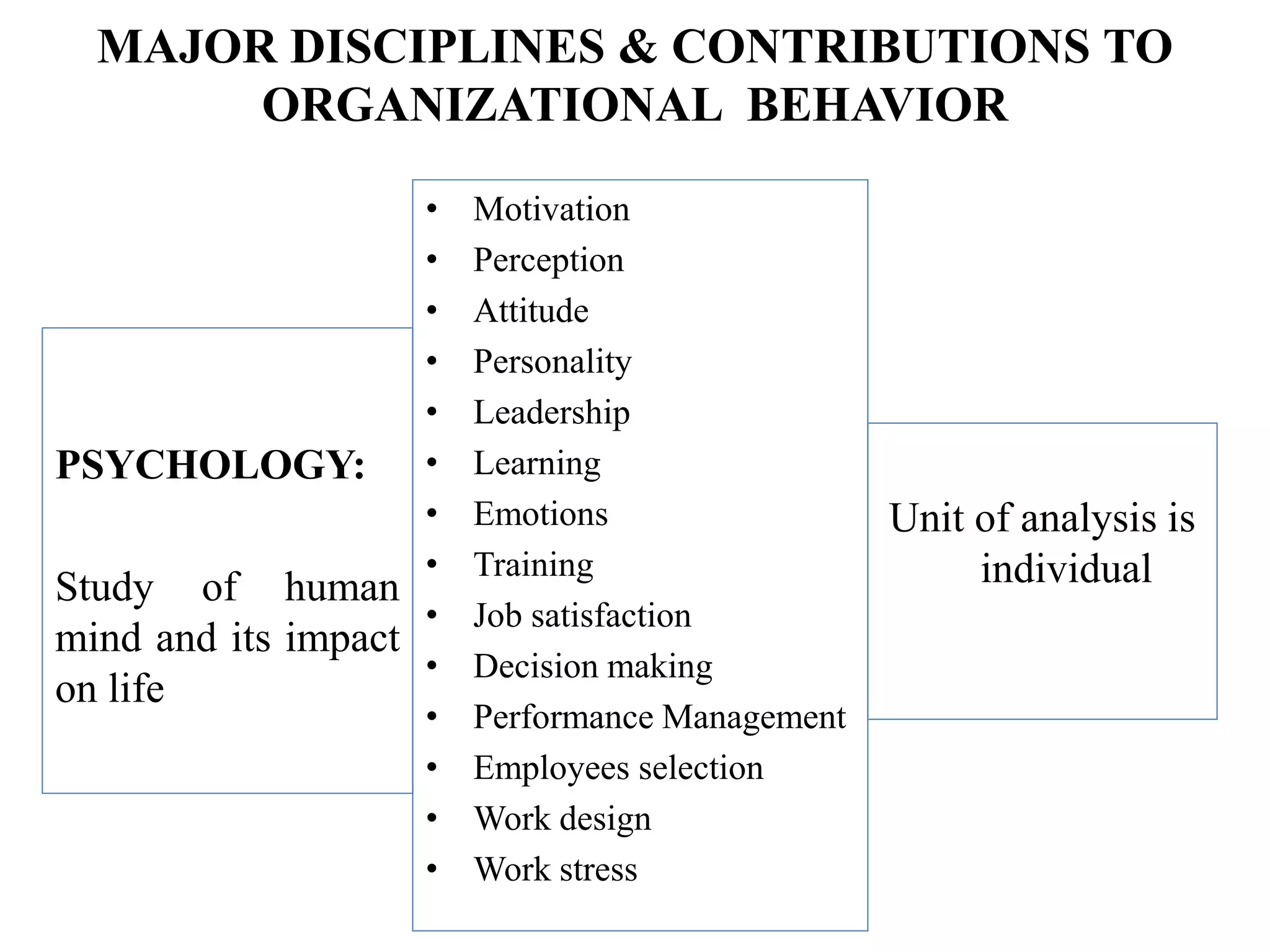 Organisational_Behavior_OVERALL_PPT_ppt.ppt