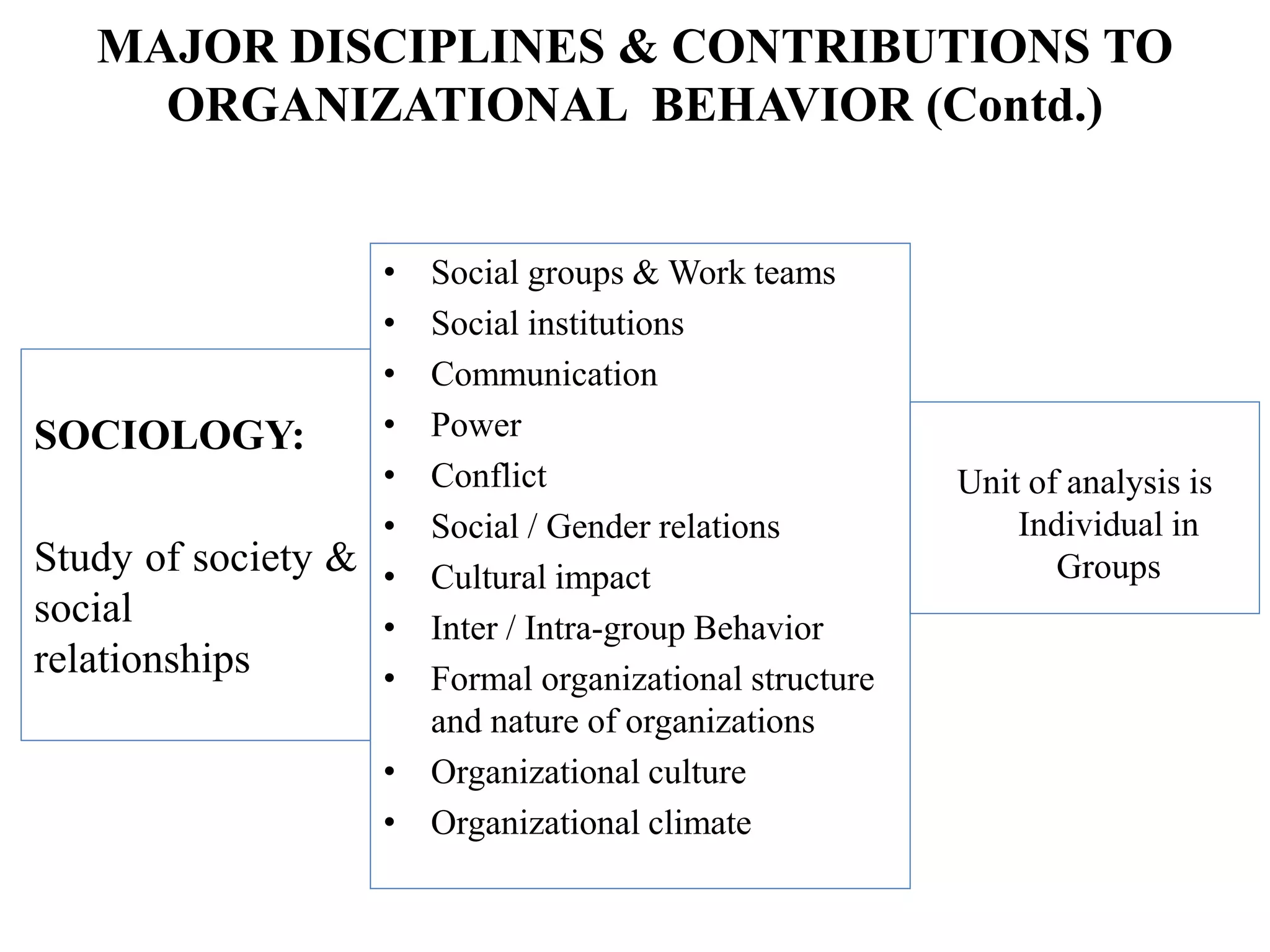 Organisational_Behavior_OVERALL_PPT_ppt.ppt