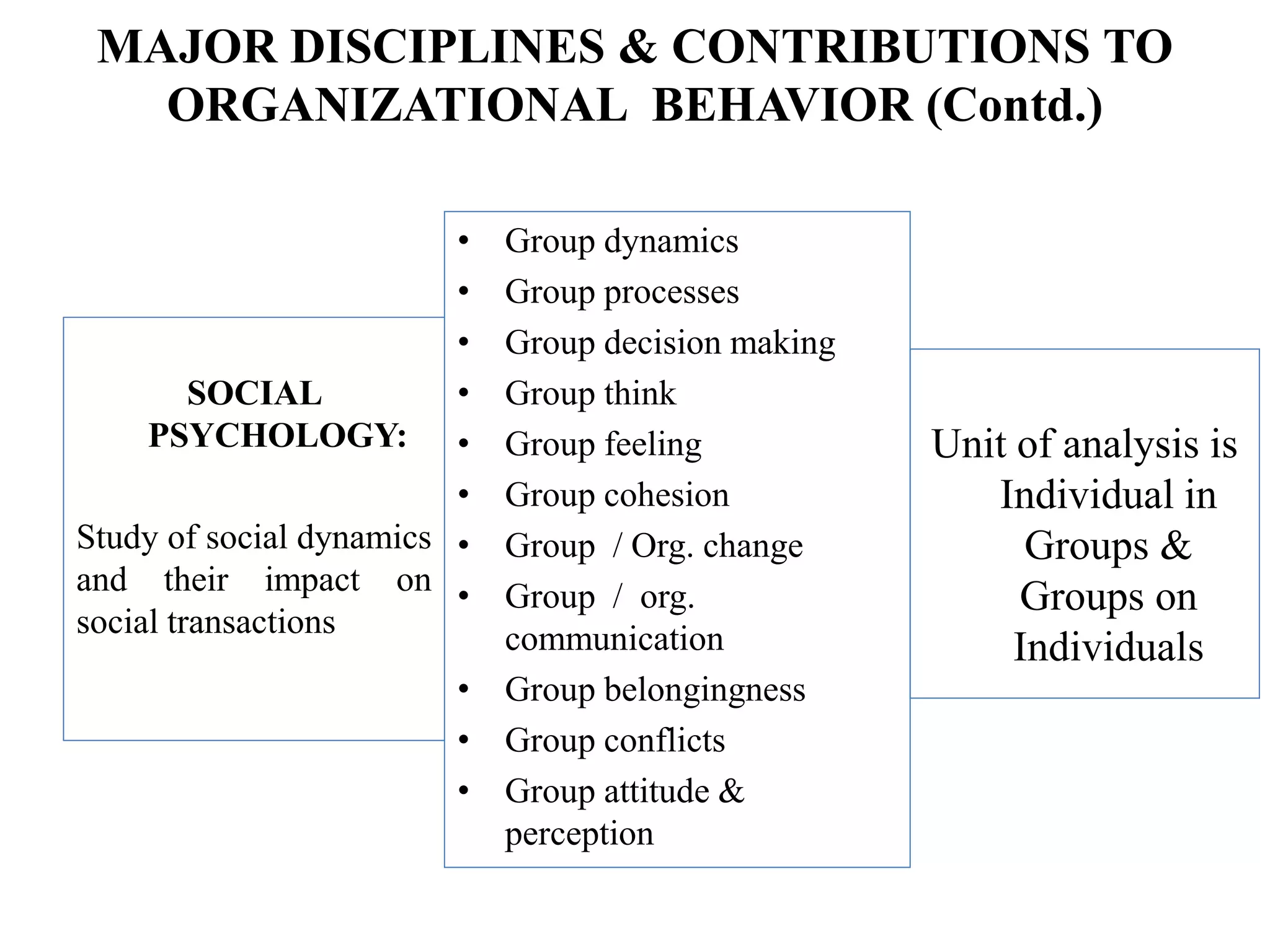 Organisational_Behavior_OVERALL_PPT_ppt.ppt