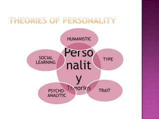 personality | PPTX