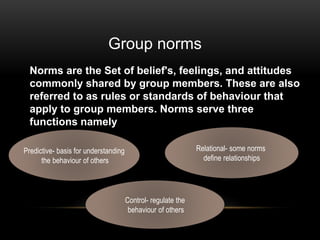 Group behaviour ppt | PPTX