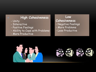Group behaviour ppt | PPTX