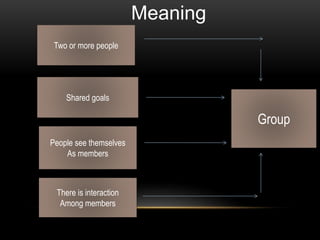 Group behaviour ppt | PPTX