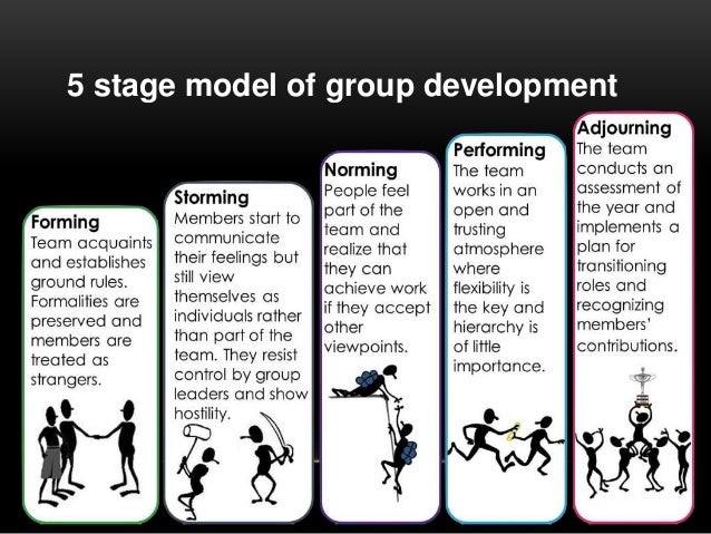 Group behaviour ppt