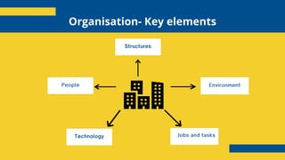 Organisational Behaviour. | PPTX