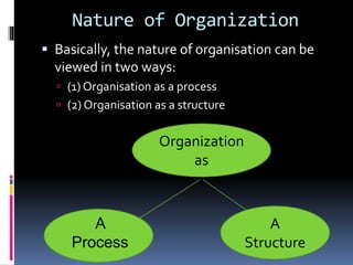 Organisational Behaviour.ppt