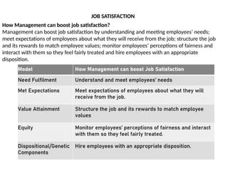 Organisational_Behaviour_and_its_characteristics.pptx