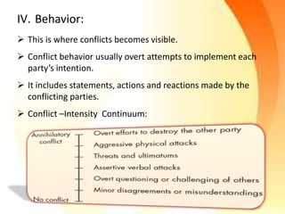Conflicts | PPTX | War and Conflicts