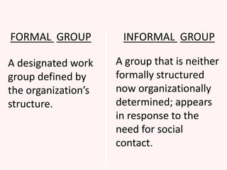 Organisational Behaviour Group Dynamics Unit 4.ppt