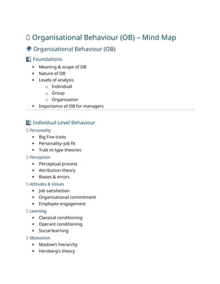 Organisational Behaviour – Mind Map.docx