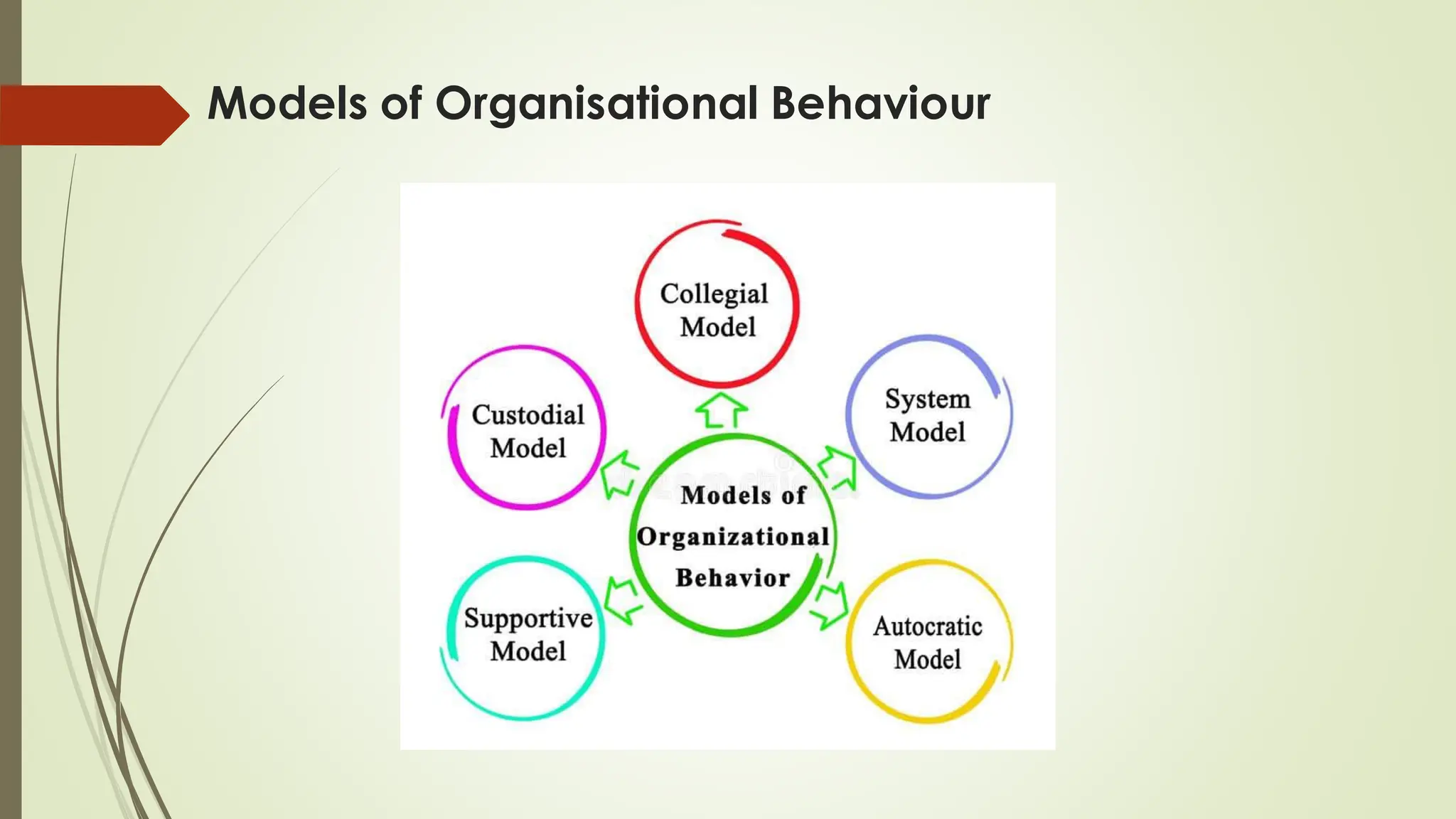 Organisational Behaviour PPT by Rohit Nirhali.pdf