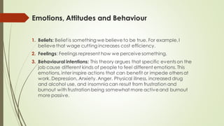 Organisational Behaviour PPT by Rohit Nirhali.pdf | Business Administration | Business