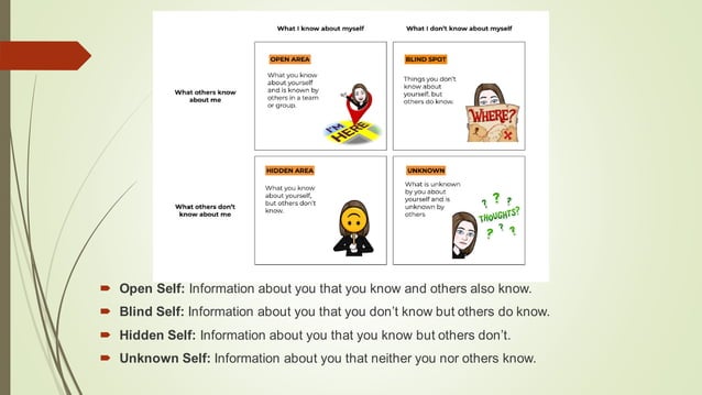 Organisational Behaviour PPT by Rohit Nirhali.pdf