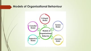 Organisational Behaviour PPT by Rohit Nirhali.pdf | Business ...