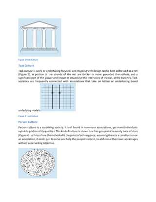 ORGANISATIONAL BEHAVIOUR Task 1.docx