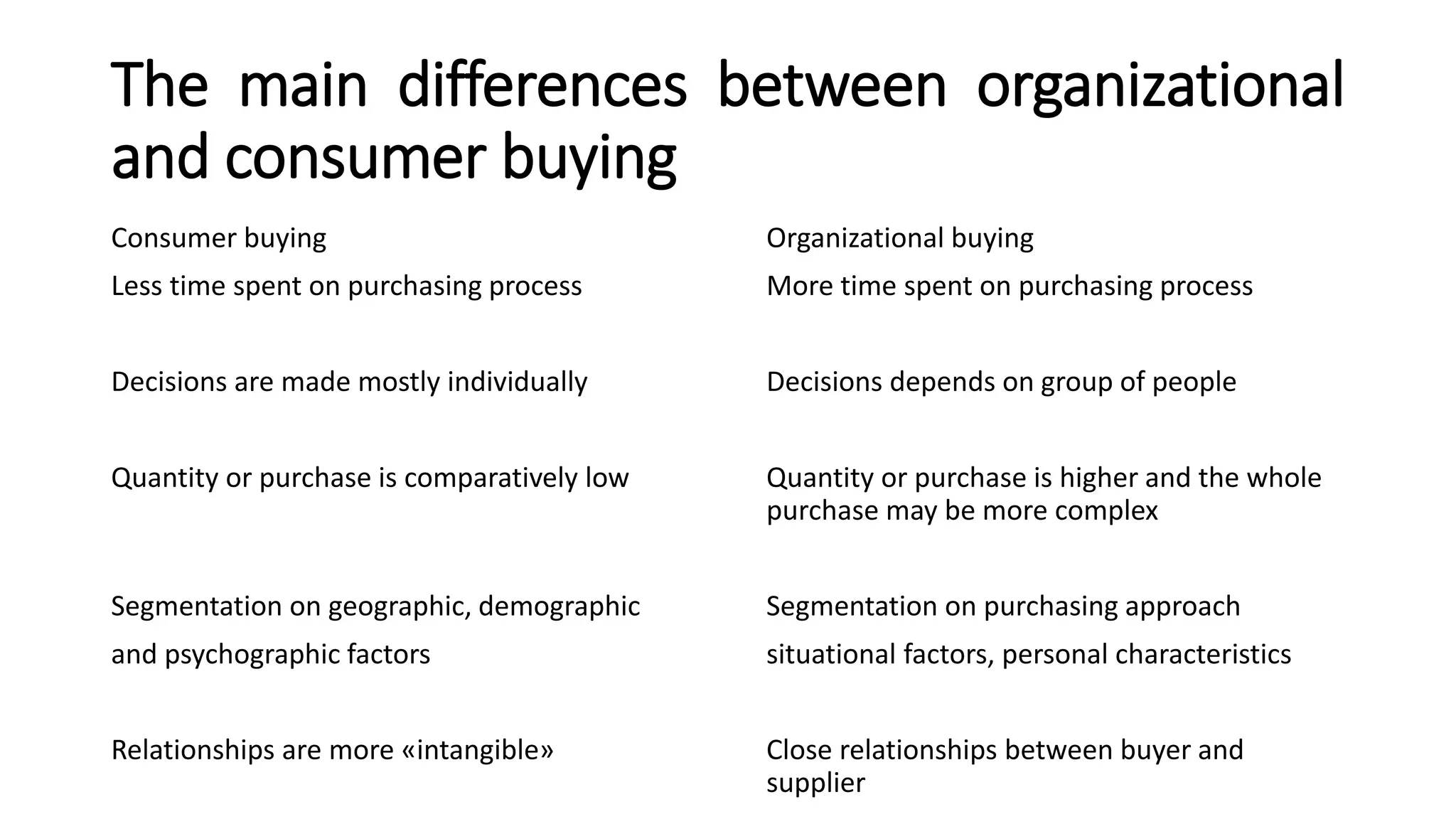 Organisational buying | PPTX