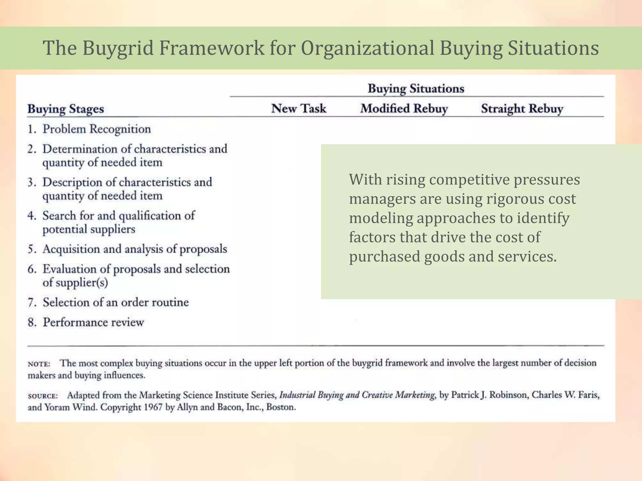 Organisational buying behavior mk 2 | PPTX