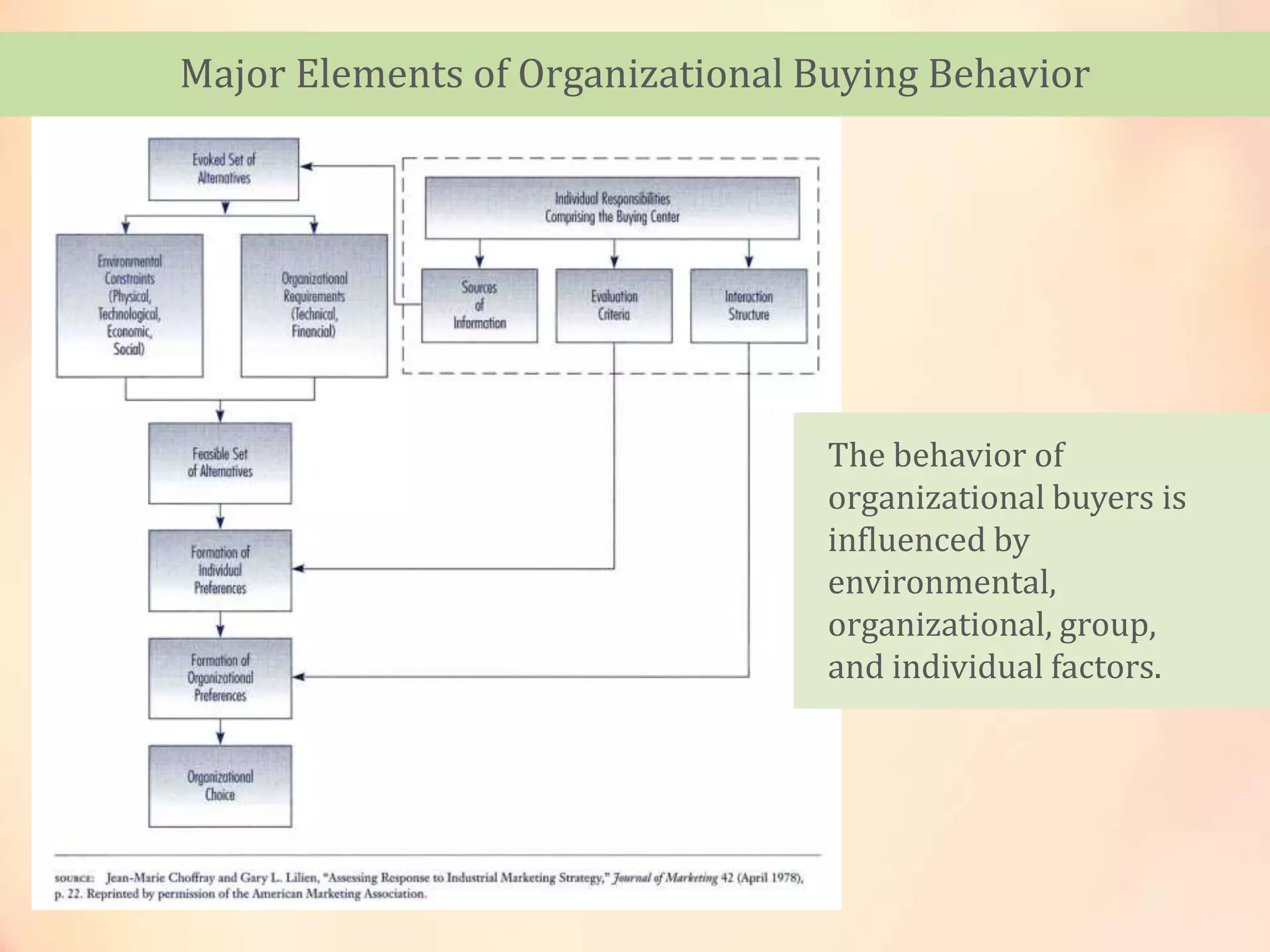 Organisational buying behavior mk 2 | PPTX