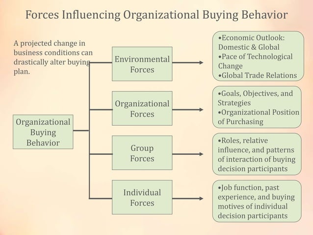 Organisational buying behavior mk 2 | PPTX | Business Administration ...