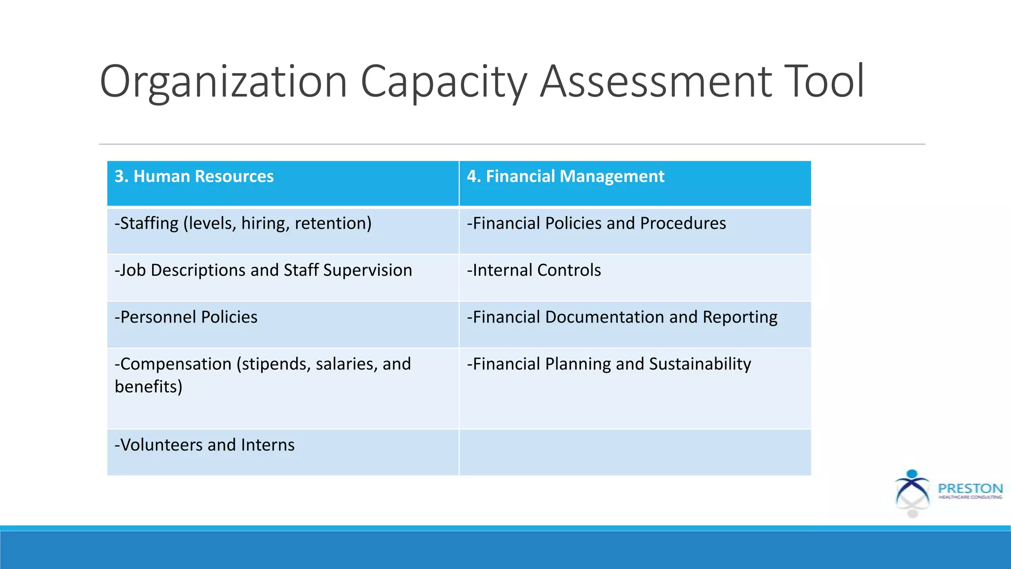 Organisational Capacity Assessment | PPTX