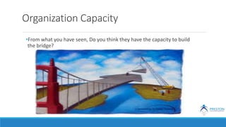 Organisational Capacity Assessment | PPTX