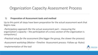 Organisational Capacity Assessment | PPTX