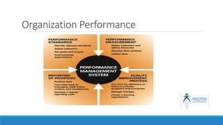Organisational Capacity Assessment | PPTX | Human Resources | Business